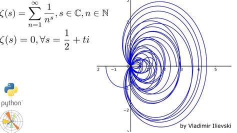 Which Riemann Zeta Function Plot Of The Critical Strip Gives The Most Insight For You 12 Or 3