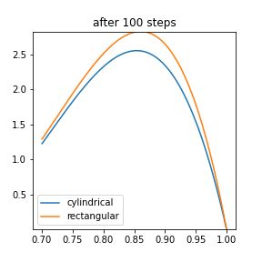 Python Solving PDE On 1D Cylindrical Coordinates With FiPy Stack