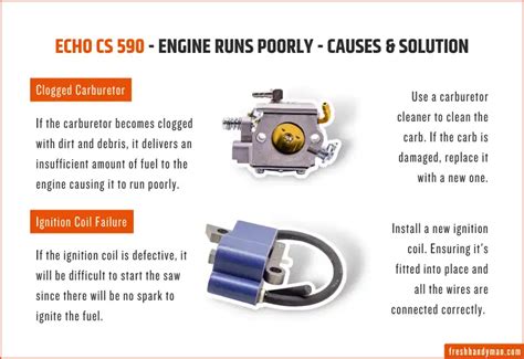Echo CS 590 Problems How To Diagnose And Fix Them 2023