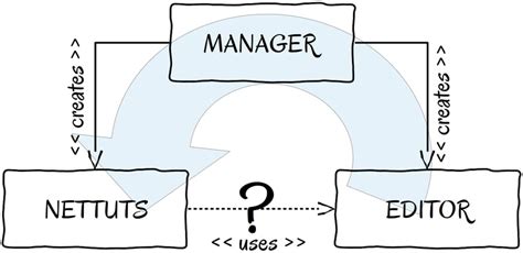 Reflection In Php Envato Tuts