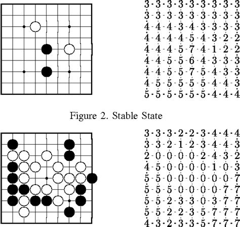 Pruning In Uct Algorithm Semantic Scholar