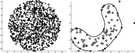 figure 1 from uniform object generation for optimizing one class