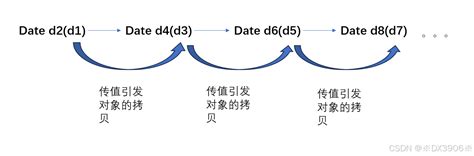 cpp 拷贝构造函数详解 如何理解c 的拷贝构造函数 csdn博客