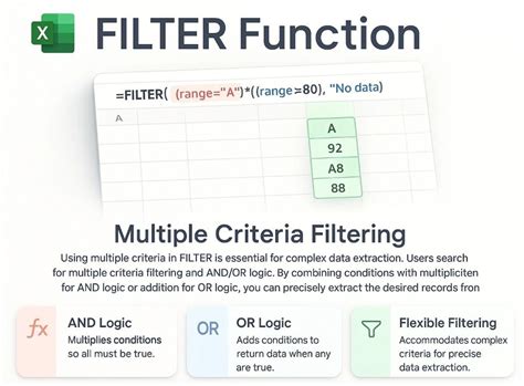 Excel Filter Function Explained Dynamic Data Extraction And Advanced