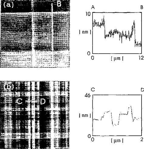 Figure 4 From On The Nature Of Cross‐hatch Patterns On Compositionally Graded Si1−xgex Alloy