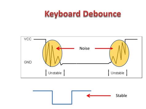Ppt Interfacing Keyboard With Mpu Without Peripheral Controller Powerpoint Presentation Id