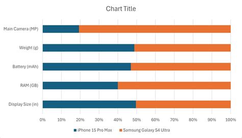 Make Your Excel Charts Look Modern With Just These Tweaks