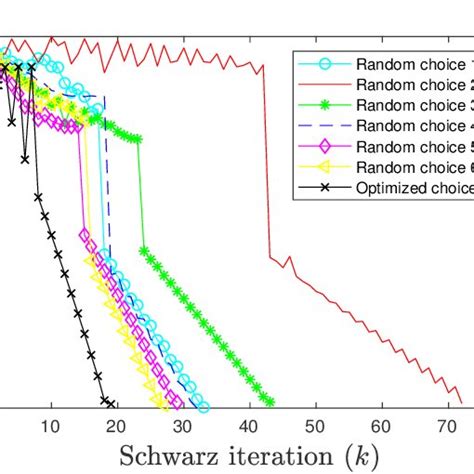 Two Dimensional Linear Potential Download Scientific Diagram