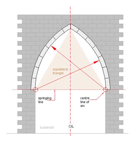 Pointed Arch Diagram