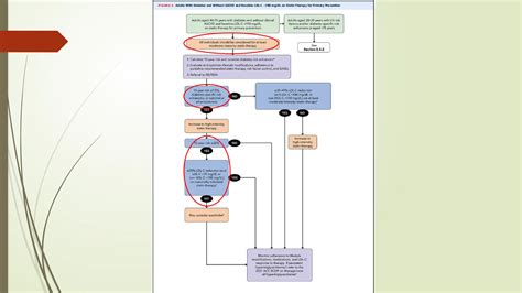 Latest Updated Hyperlipidemia Guidelinespptx