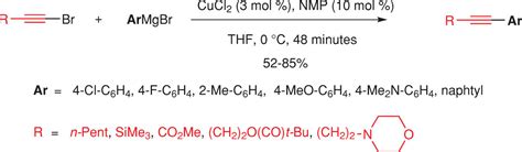 Grignard Reagents And Copper