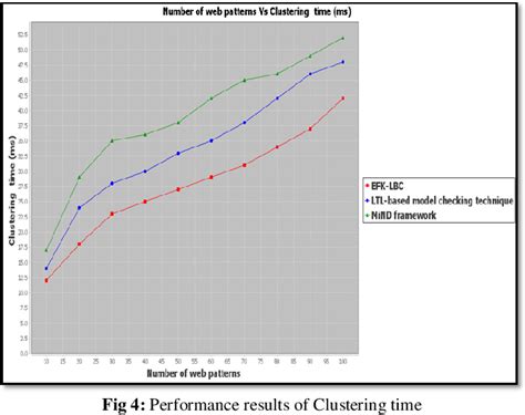 Figure 1 From Behavioral Pattern Mining For User Identity And Access Control A Cluster Based
