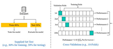 peerambush multi layer perceptron to detect peer to peer botnet