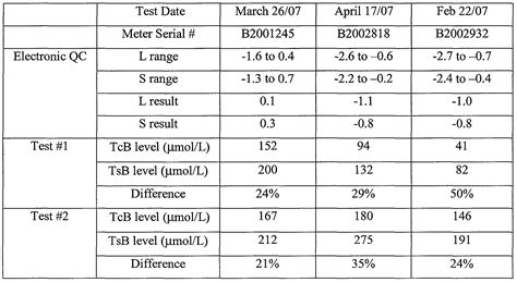 Normal Values Bilirubin Test At Debra Helton Blog