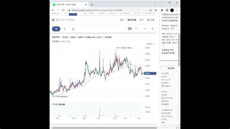 메타버스 관련주 브리지텍 주가 전망 및 차트 분석 Youtube