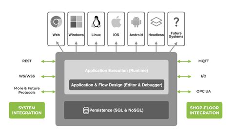 Codeless Development Platform For Manufacturing NC Vision No Code Production
