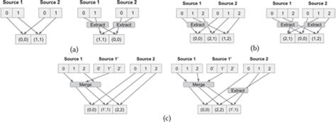 Autovesk Automatic Vectorized Code Generation From Unstructured Static