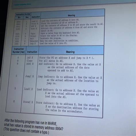 solved instruction number bin hex instruction meaning 0001