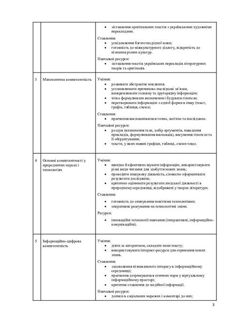 Оновлена програма зарубіжна література 6 9 класи Зарубіжна література