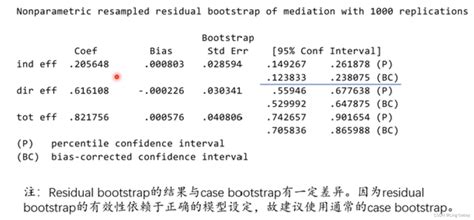 中介效应的原理与检验中介效应检验 Csdn博客