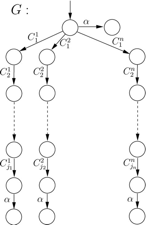 figure 2 from approximating the minimal cost sensor selection for discrete event systems