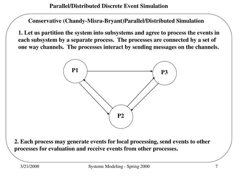 Ppt Modeling Sequential And Parallel Process Execution Powerpoint