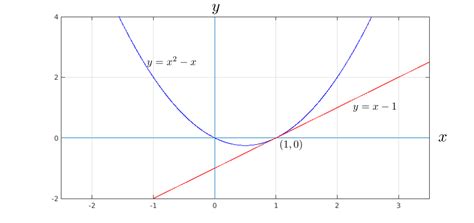 Find The Points Of Intersection If Any Of The Given Pair O Quizlet
