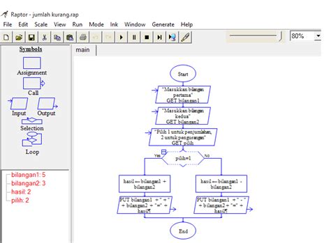 Algoritma Penjumlahan Dan Pengurangan ~ Kuliah Teknologi
