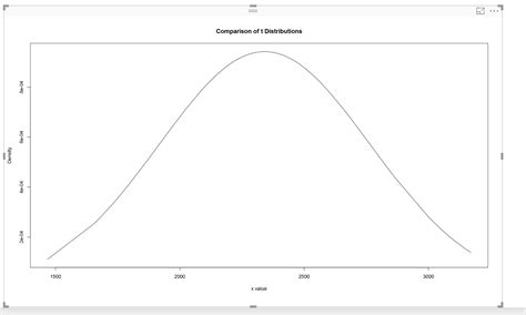 Visualizing Data Distribution In Power Bi Histogram And Norm Curve Part 2 Radacad