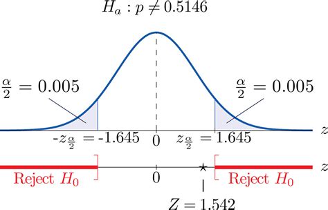 Population Proportion Symbol