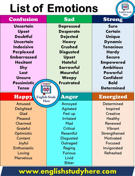Feelings And Emotions Vocabulary Brzwdp
