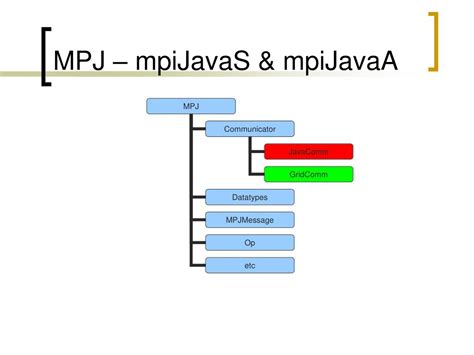 Ppt Message Passing Interface Powerpoint Presentation Free Download Id3425117