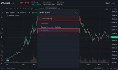 What Is Momentum Oscillator Bitcoin Day Trading Made Easy Phemex Academy