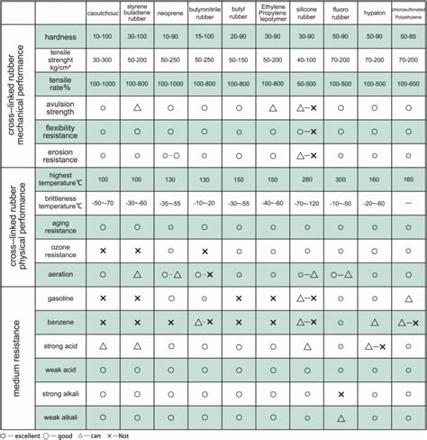 Value Engineered Pricing Rubber Expansion Joint