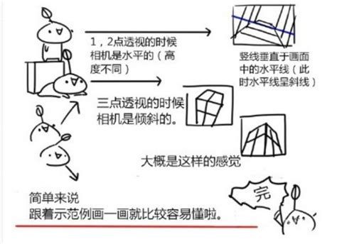 一点透视，二点透视，三点透视的理解 c opengl一点、二点、三点透视 csdn博客