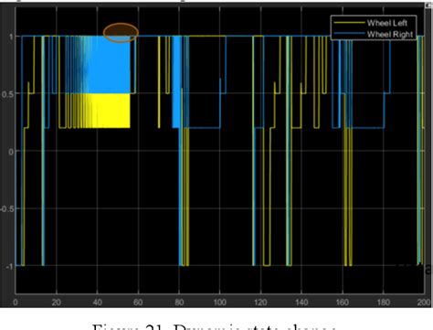 Figure 21 From Modeling And Simulation Of Autonomous Mobile Robot System For Collision Avoidance