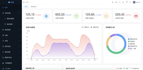 github m finder giorgio spa laravel vue 单页式管理后台