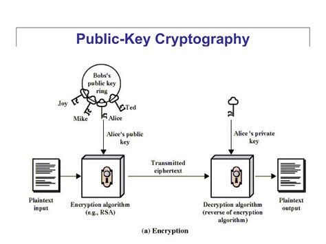 Elliptical Curve Cryptography Ppt
