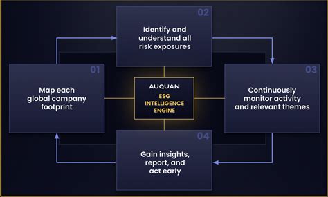 Ai Powered Esg Intelligence For Analysts And Researchers