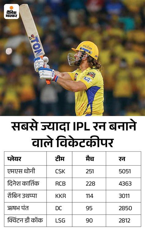 Lsg Vs Csk Ipl 2024 Records Rahul 25th Fifty Dhoni First Wicketkeeper