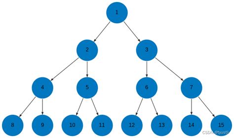 Graphviz 绘制二叉树二叉树画图工具 Csdn博客