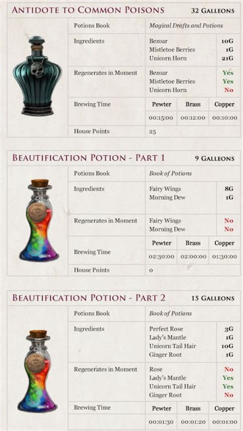 Harry Potter Potions Class