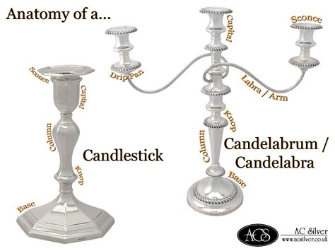Parts Of A Candlestick And Candelabra Ac Silver Silver Candlesticks