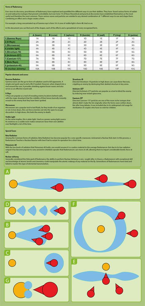 Drinks In The Spp And A More Fleshed Out Look At The System Of Radomancy Rworldbuilding