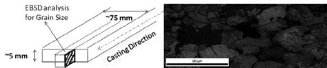 Schematic Showing The Surface Used For Ebsd Analysis Left And The