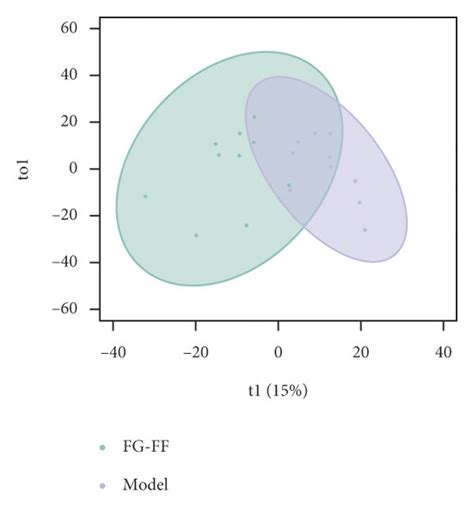 Lung Metabolomics Based On Gc Ms For Comparison Of Model And Gardeniae Download Scientific