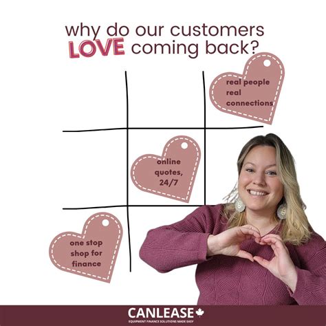 Fallon Smith On Linkedin Valentinesday Spreadthelove Supportlocalbusiness Equipmentfinance