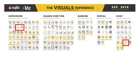 Power Bi Ultimate Custom Visual Gallery Office Store