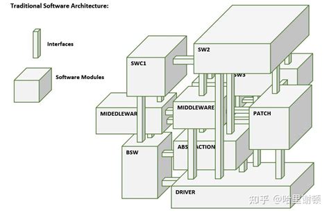 Autosar专题（一）：基础篇 知乎