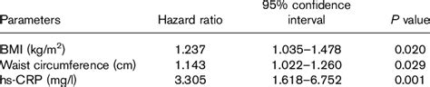 Multivariate Binary Logistic Regression Analysis Download Scientific